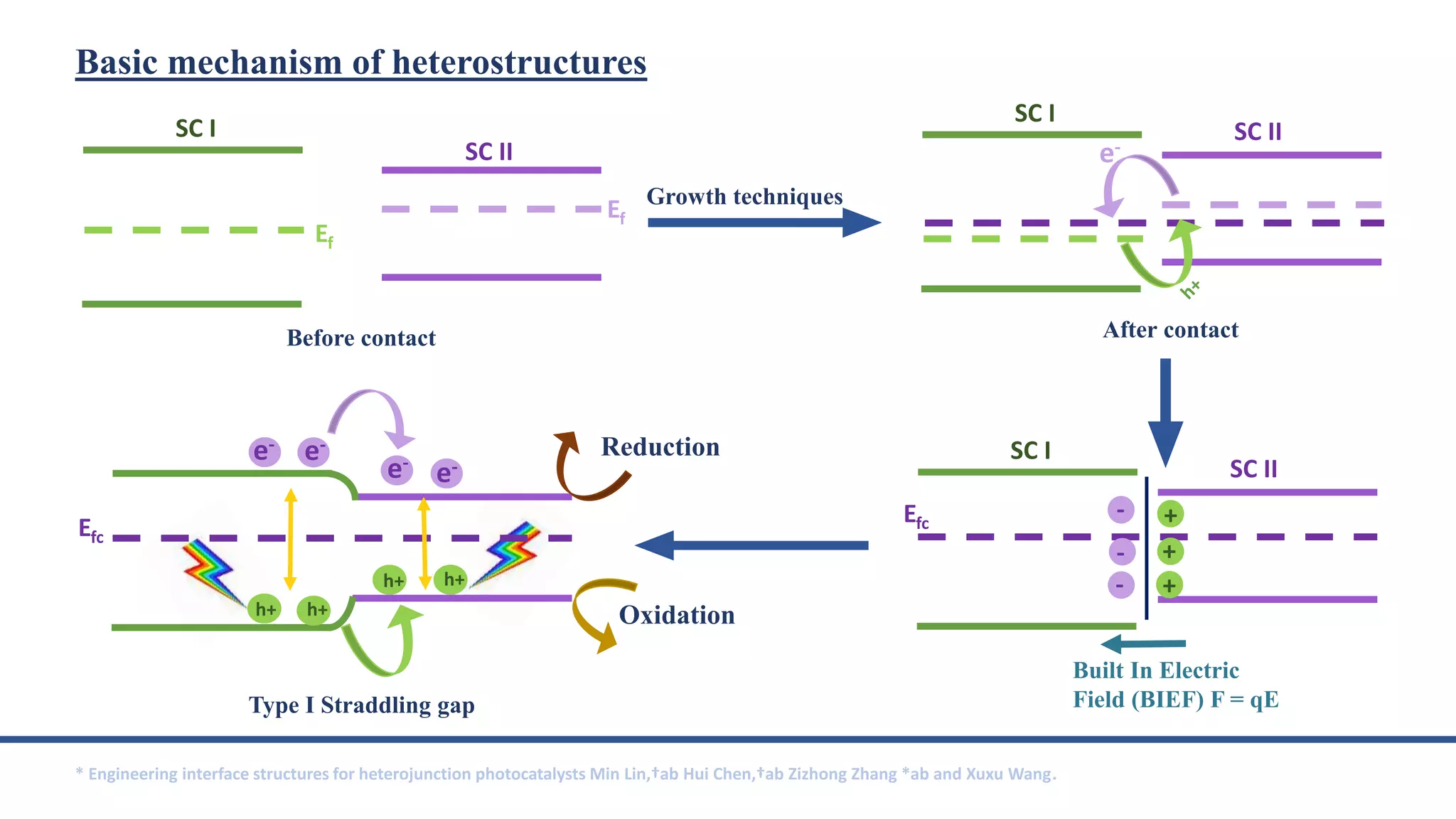 Heterostructures by Shanmuk.pptx