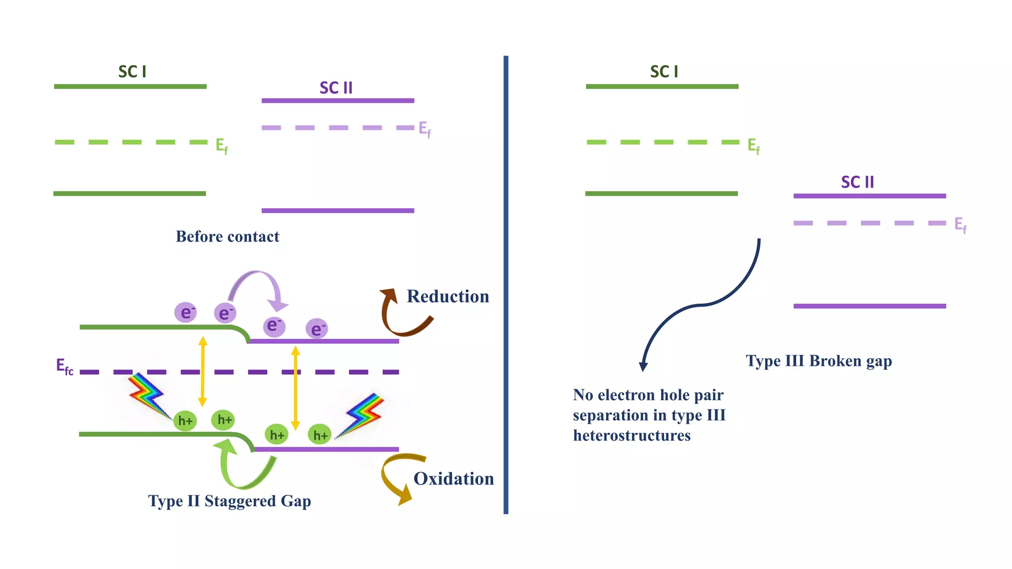 Heterostructures by Shanmuk.pptx