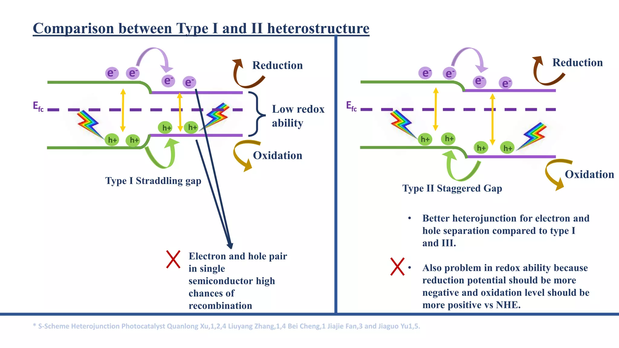 Heterostructures by Shanmuk.pptx