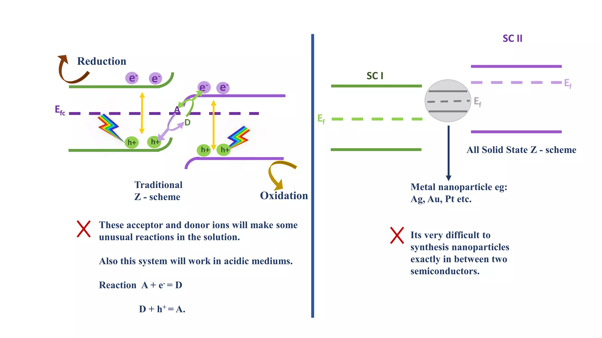 Heterostructures by Shanmuk.pptx