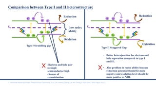 Heterostructures by Shanmuk.pptx