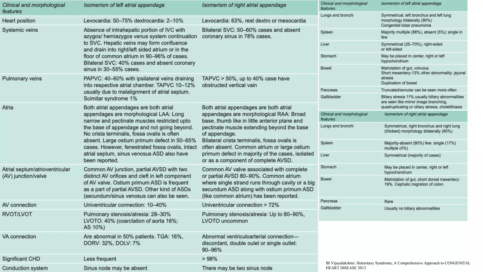 heterotaxy syndrome.pptx