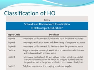 Heterotrophic ossification | PPT