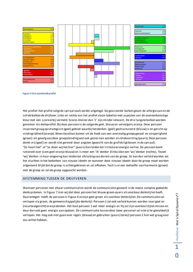 Het gebruik van Spiral Dynamics binnen de Supervisie | PDF