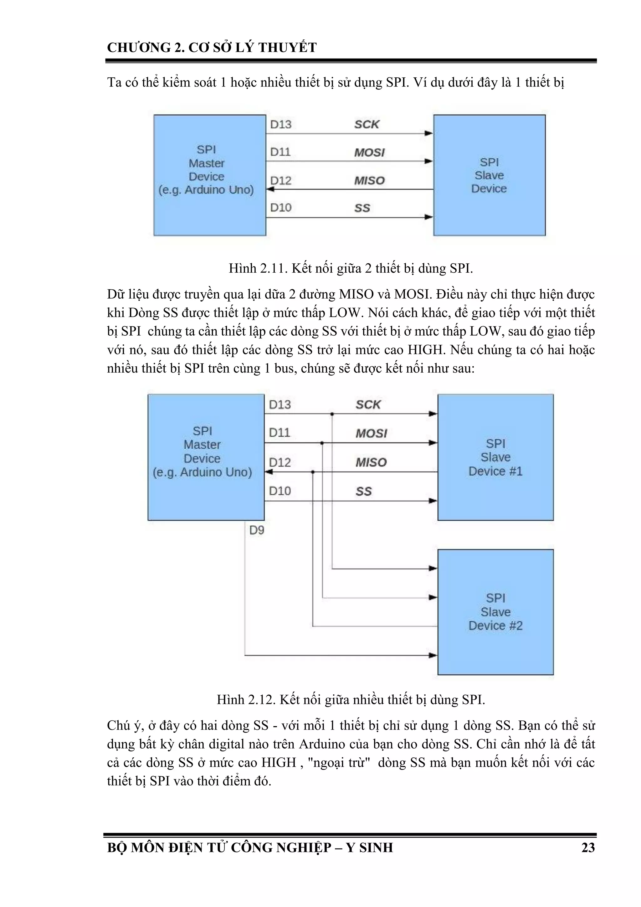 He thong dieu khien va giam sat cac thiet bi trong nha | PDF