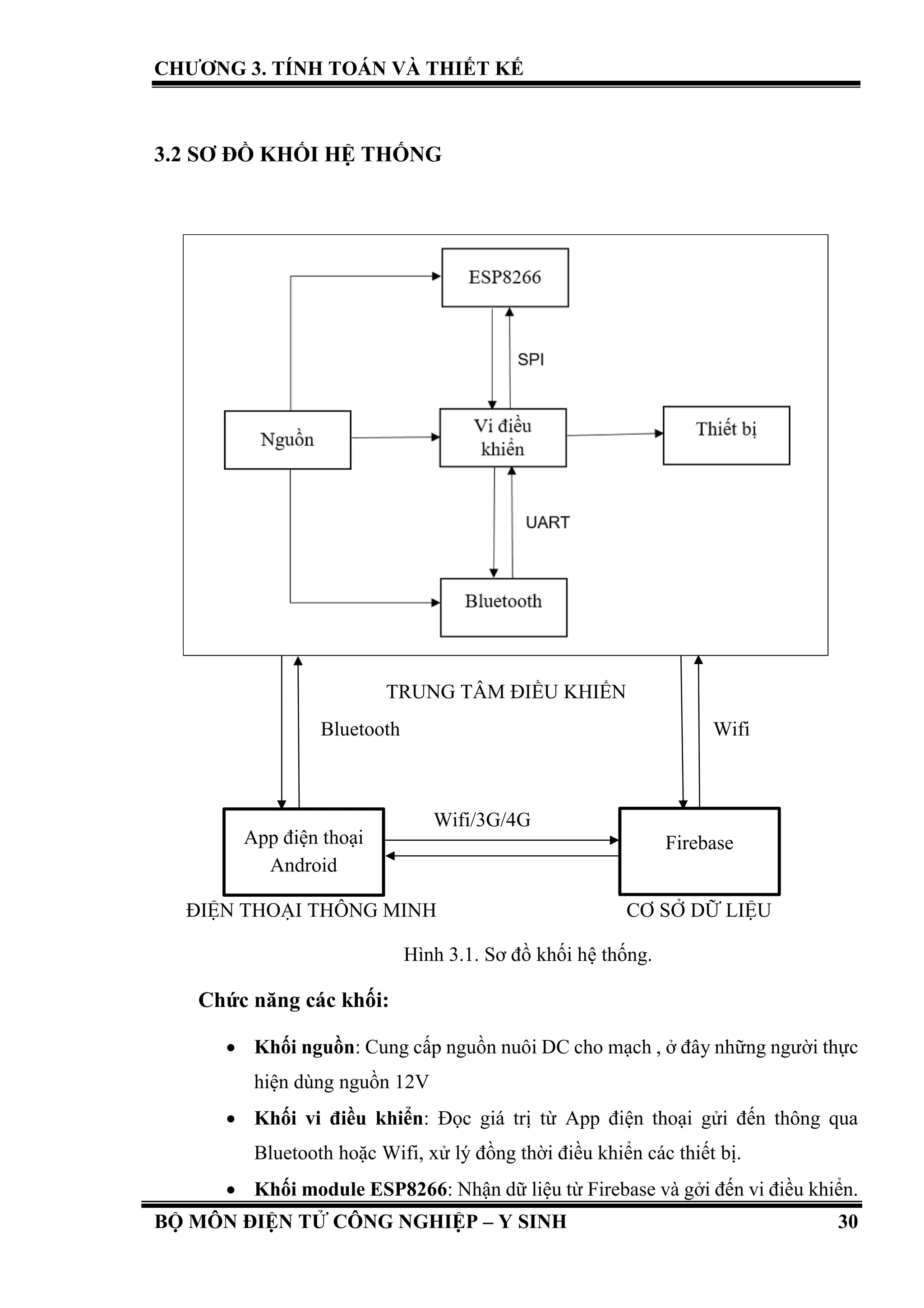 He thong dieu khien va giam sat cac thiet bi trong nha | PDF