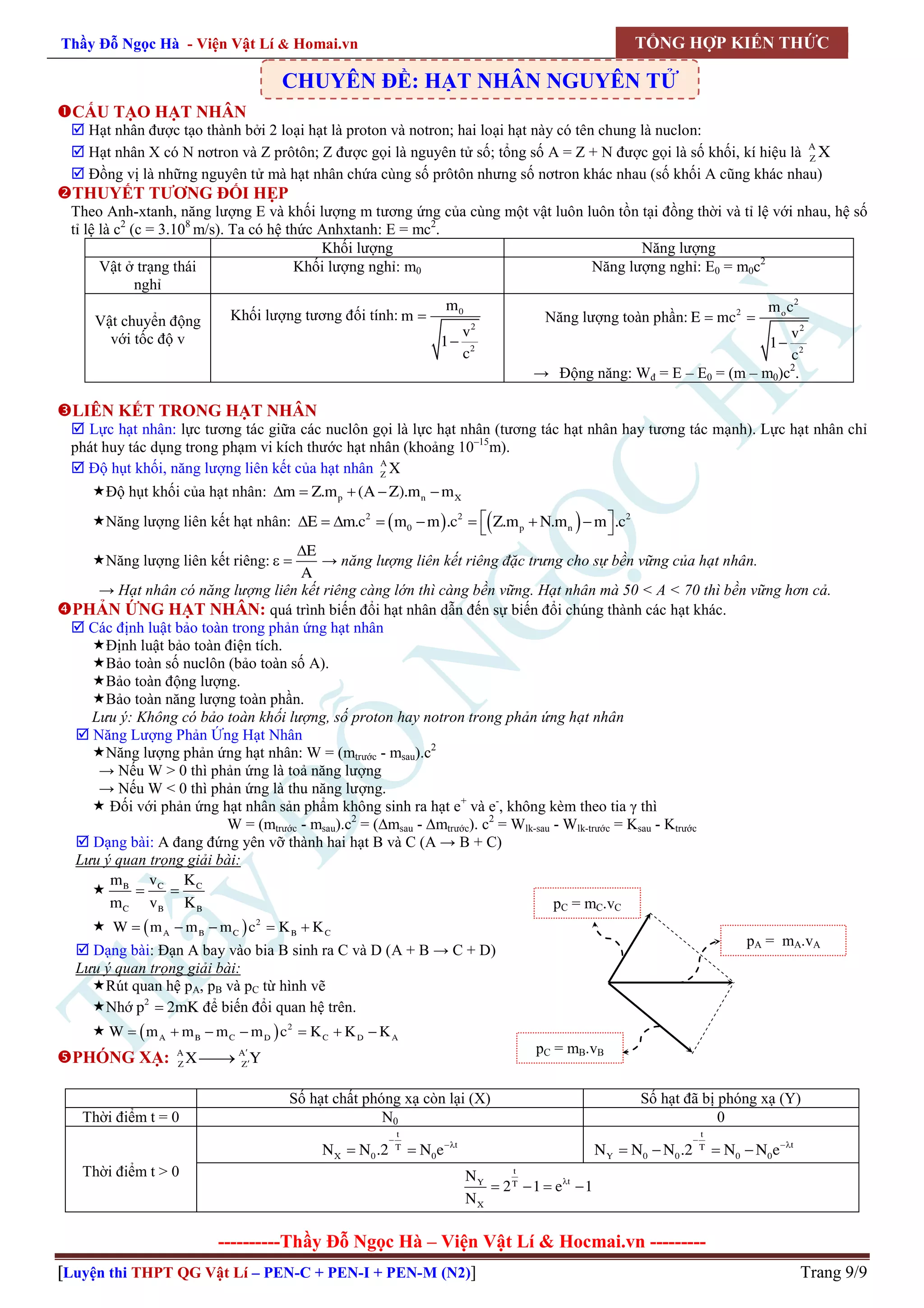 He thong kien thuc trong tam thay do ngoc ha, | PDF