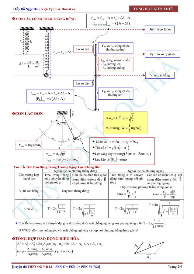 He thong kien thuc trong tam thay do ngoc ha, | PDF