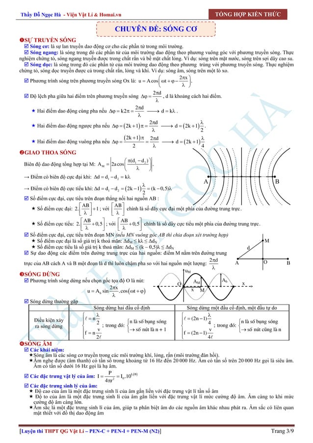 He thong kien thuc trong tam thay do ngoc ha, | PDF