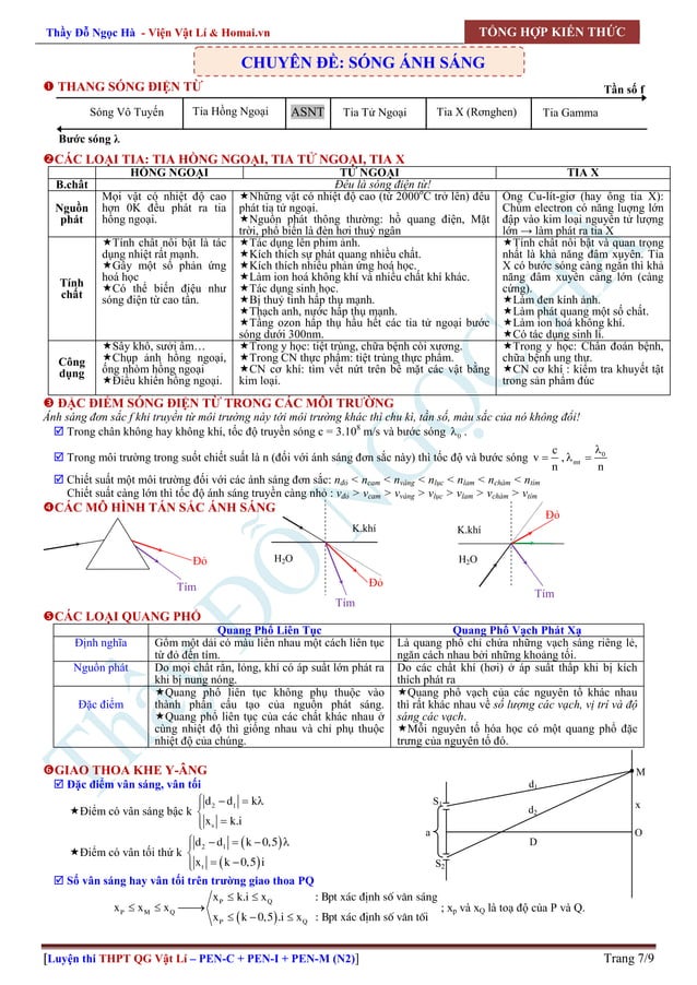 He thong kien thuc trong tam thay do ngoc ha, | PDF