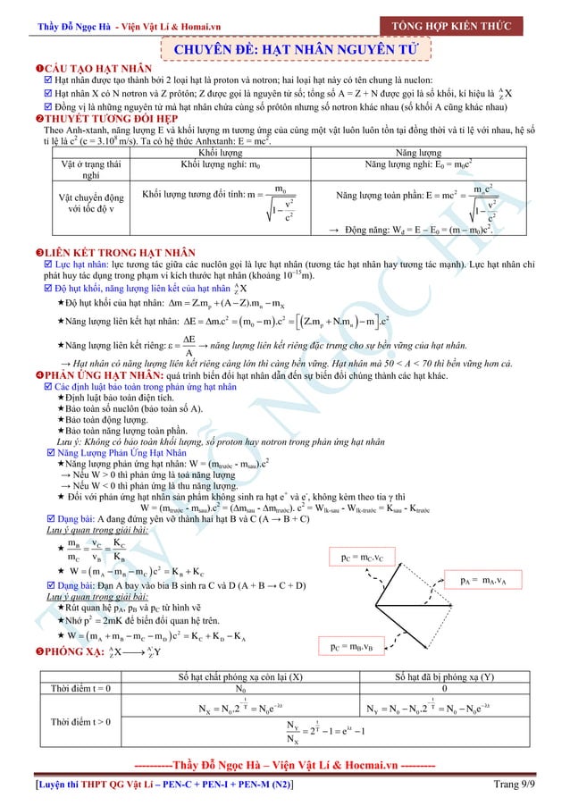 He thong kien thuc trong tam thay do ngoc ha, | PDF