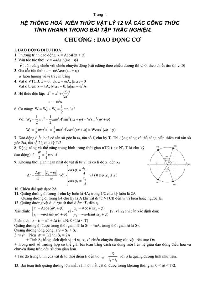 He thong kien_thuc_vat_li_12_va_cac_cong_thuc_tinh_nhanh_trac_nghiem | PDF