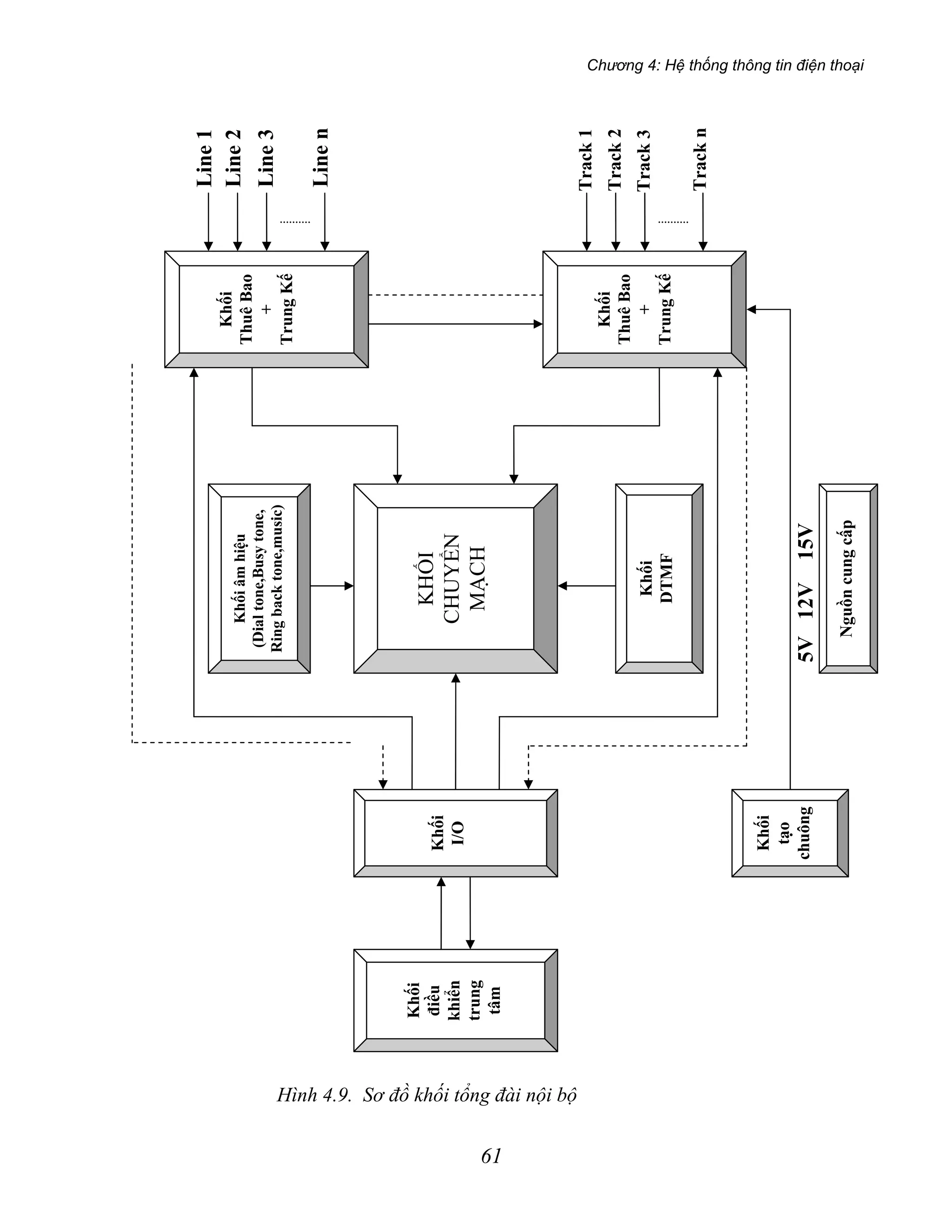 Hệ thống mạng PSTN | PDF