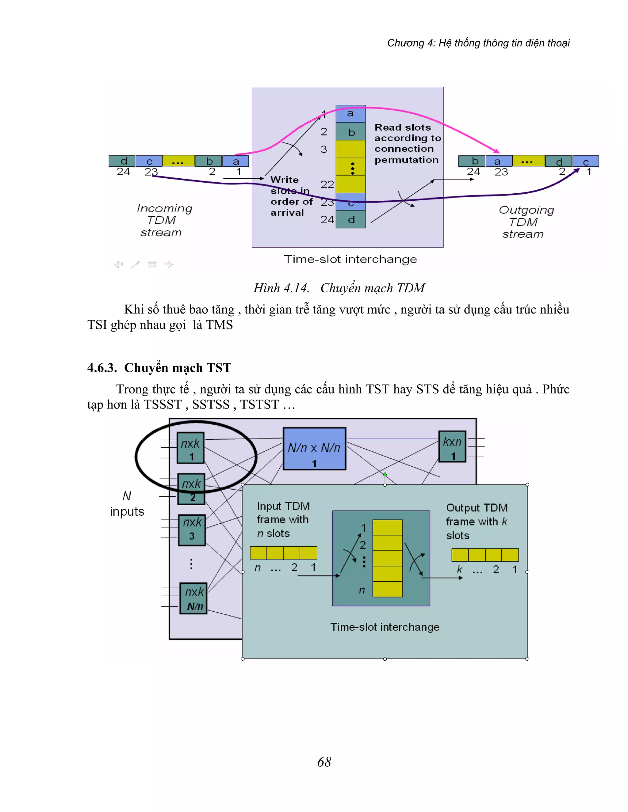 Hệ thống mạng PSTN | PDF