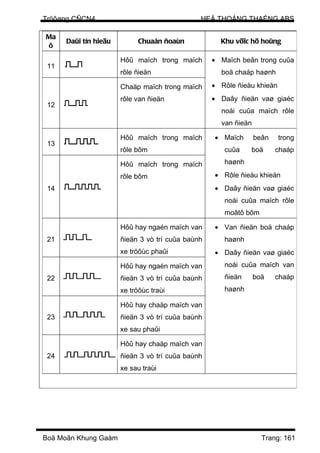 He thong phanh abs | DOC