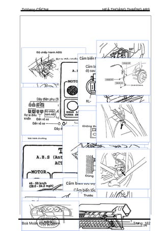 He thong phanh abs | DOC