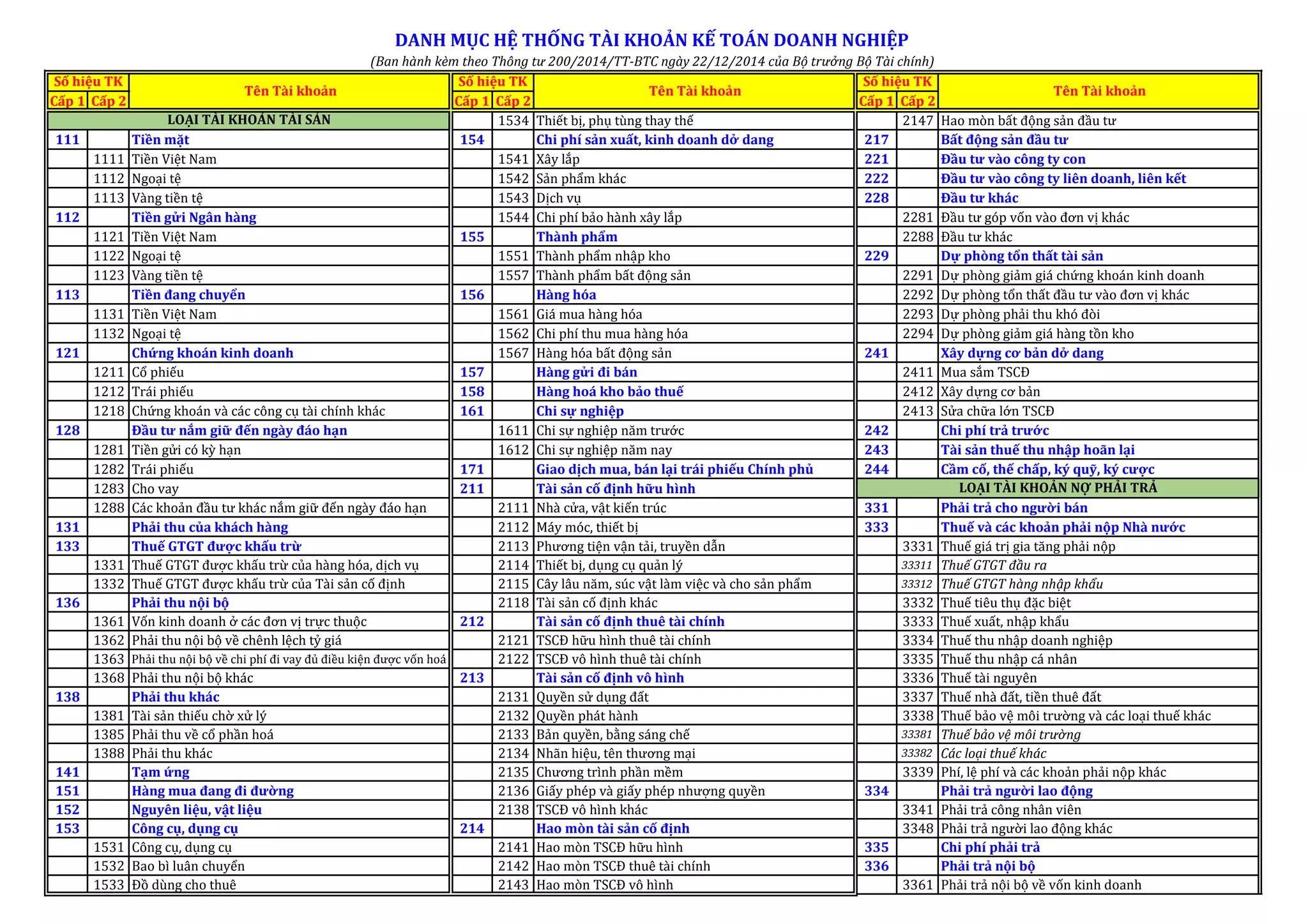 HeThongTaiKhoan_TT200.pdf