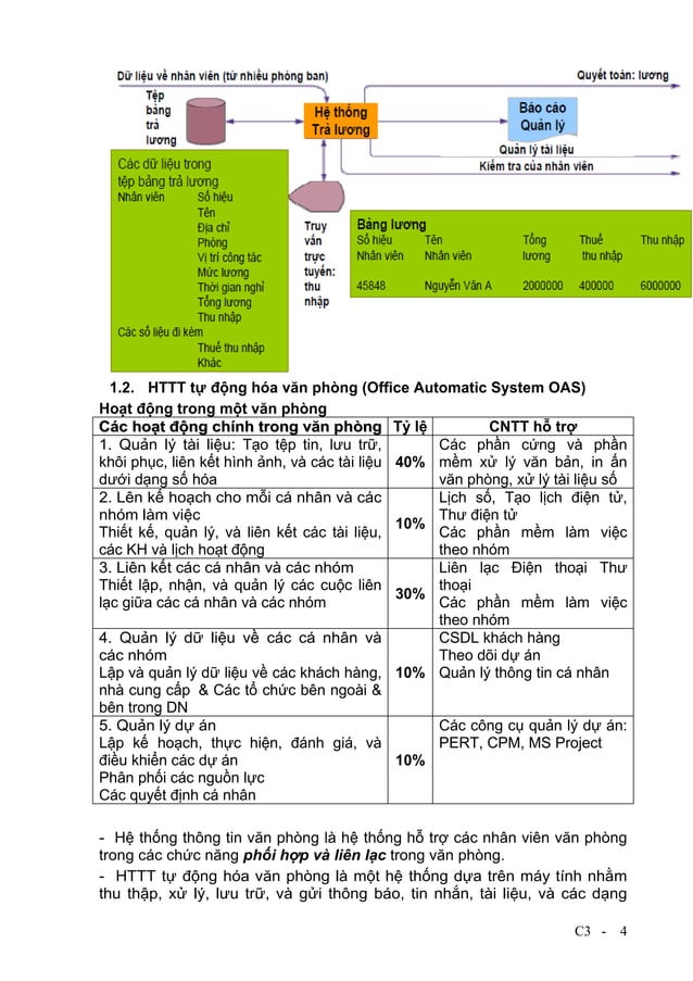 He thong thong tin quan ly | PDF