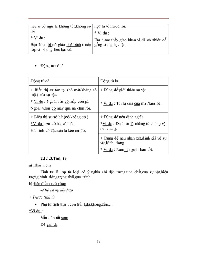 Hệ thống TỪ LOẠI trong chương trình Tiếng Việt - (danh từ,động từ,tính từ,đại từ,quan hệ từ ...