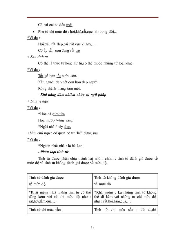 Hệ thống TỪ LOẠI trong chương trình Tiếng Việt - (danh từ,động từ,tính từ,đại từ,quan hệ từ ...