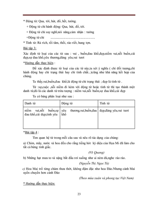 Hệ thống TỪ LOẠI trong chương trình Tiếng Việt - (danh từ,động từ,tính từ,đại từ,quan hệ từ ...