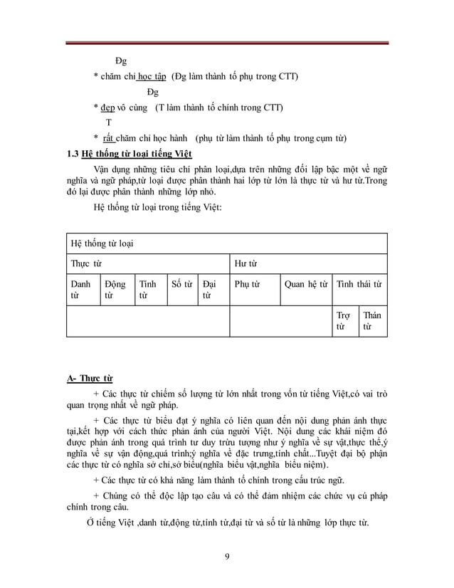 Hệ thống TỪ LOẠI trong chương trình Tiếng Việt - (danh từ,động từ,tính từ,đại từ,quan hệ từ ...