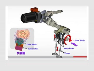 He thong vvel nissan | PPT