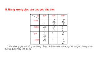 He thuc luong trong tam giac vuong | PPT