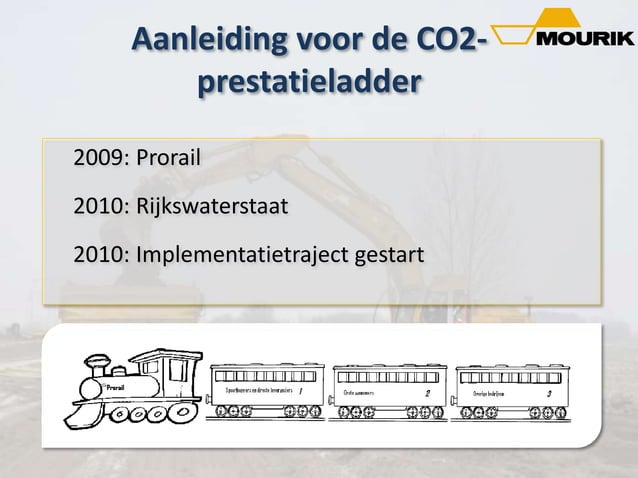 CROW Seminar CO2-prestatieladder Presentatie Cora de Groot | PPTX ...