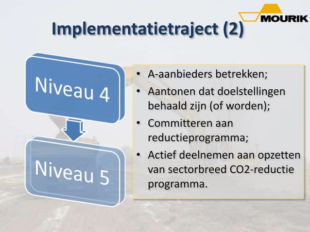 CROW Seminar CO2-prestatieladder Presentatie Cora de Groot | PPTX ...