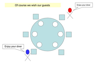 Synchronized serving of plates | PPT