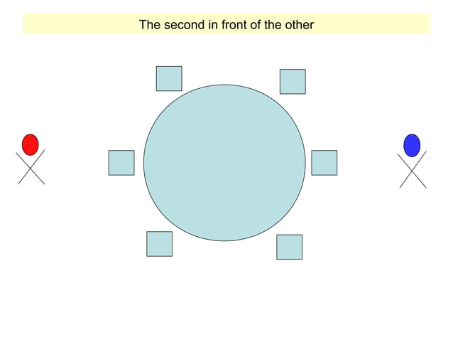 Synchronized serving of plates | PPT