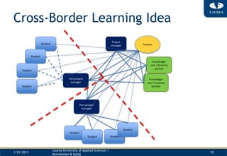 Hetl cross border learning model-kortelainen_kytta_15.1.2013
