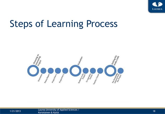 Hetl cross border learning model-kortelainen_kytta_15.1.2013