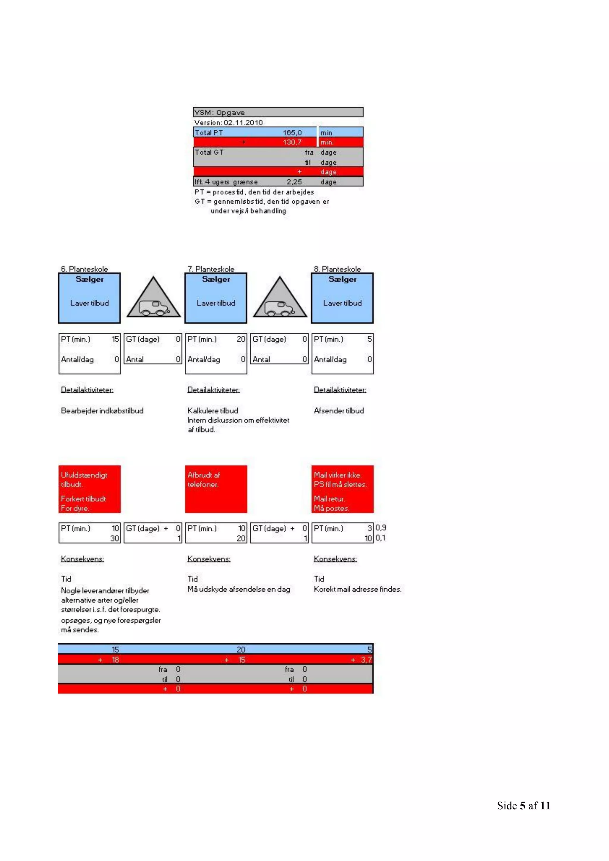 Het Lean Projekt Bilag | PDF