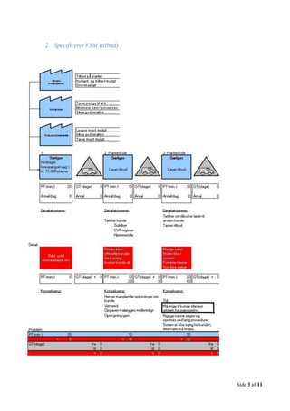Het Lean Projekt Bilag | PDF