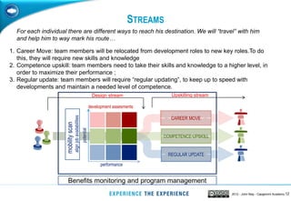 Het nieuwe leren bij Capgemini | PPTX