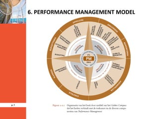 Het Performance MANAGEMENT Boek | PDF