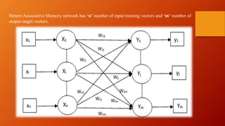 Hetro associative memory | PPTX