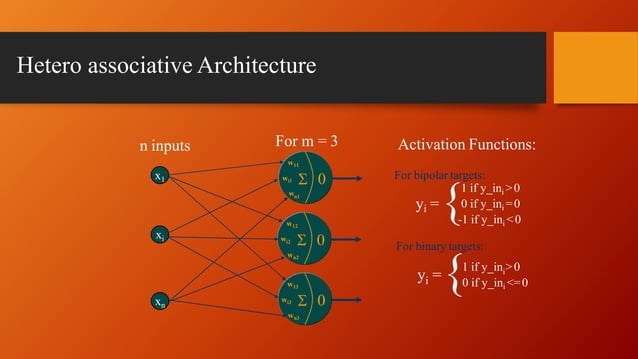 Hetro associative memory | PPTX | Technology & Computing