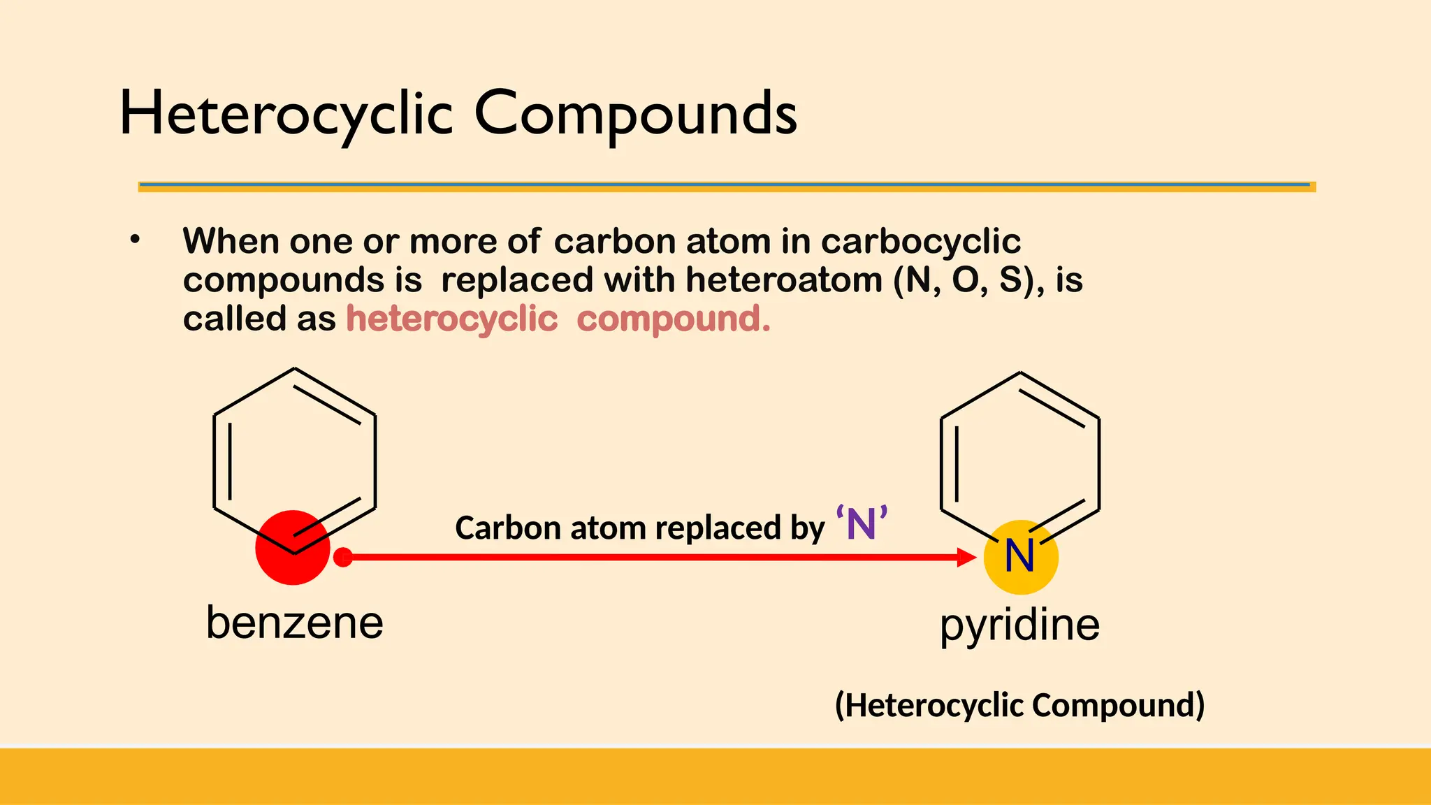 "Basics of Heterocyclic Compounds and Their Naming Rules" | PPT