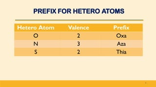 "Basics of Heterocyclic Compounds and Their Naming Rules" | PPTX