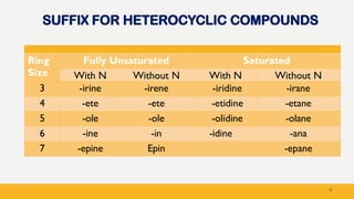 "Basics of Heterocyclic Compounds and Their Naming Rules" | PPT