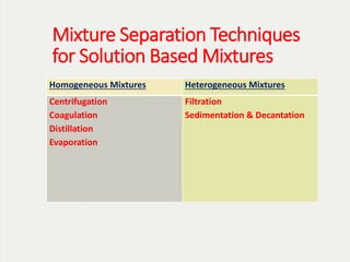 Hetrogenous and homogenous mixture ppt | PDF