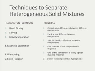 Hetrogenous and homogenous mixture ppt | PDF