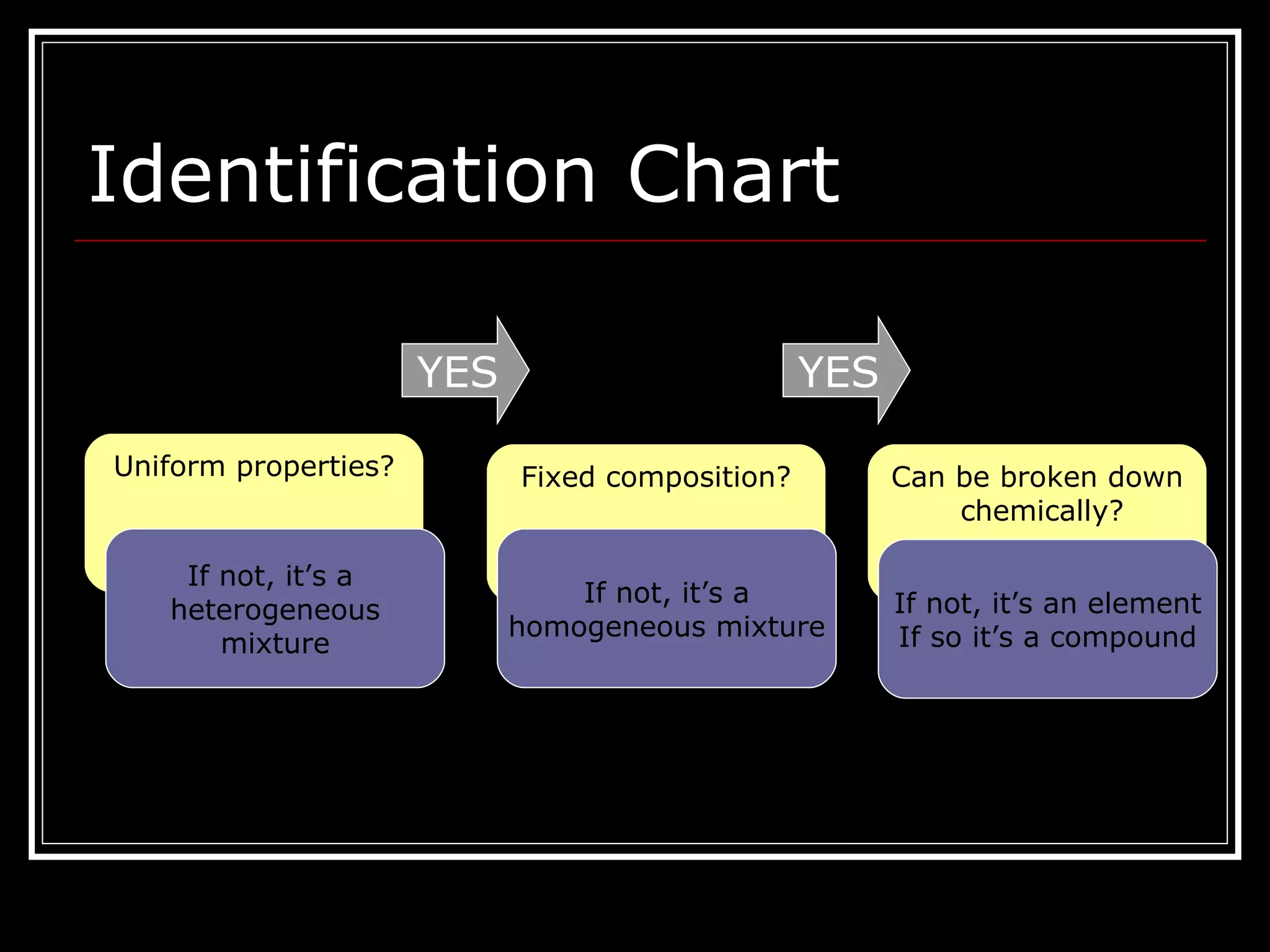 Hetrogenous Vs Homogenous | PPT