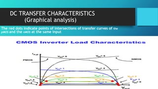 HETT406 GROUP 1 PRESENTATION_CMOS inverter.pptx