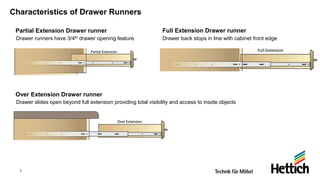 Hettich Drawer Runners | PDF