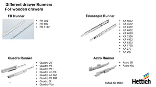 Hettich Drawer Runners | PDF