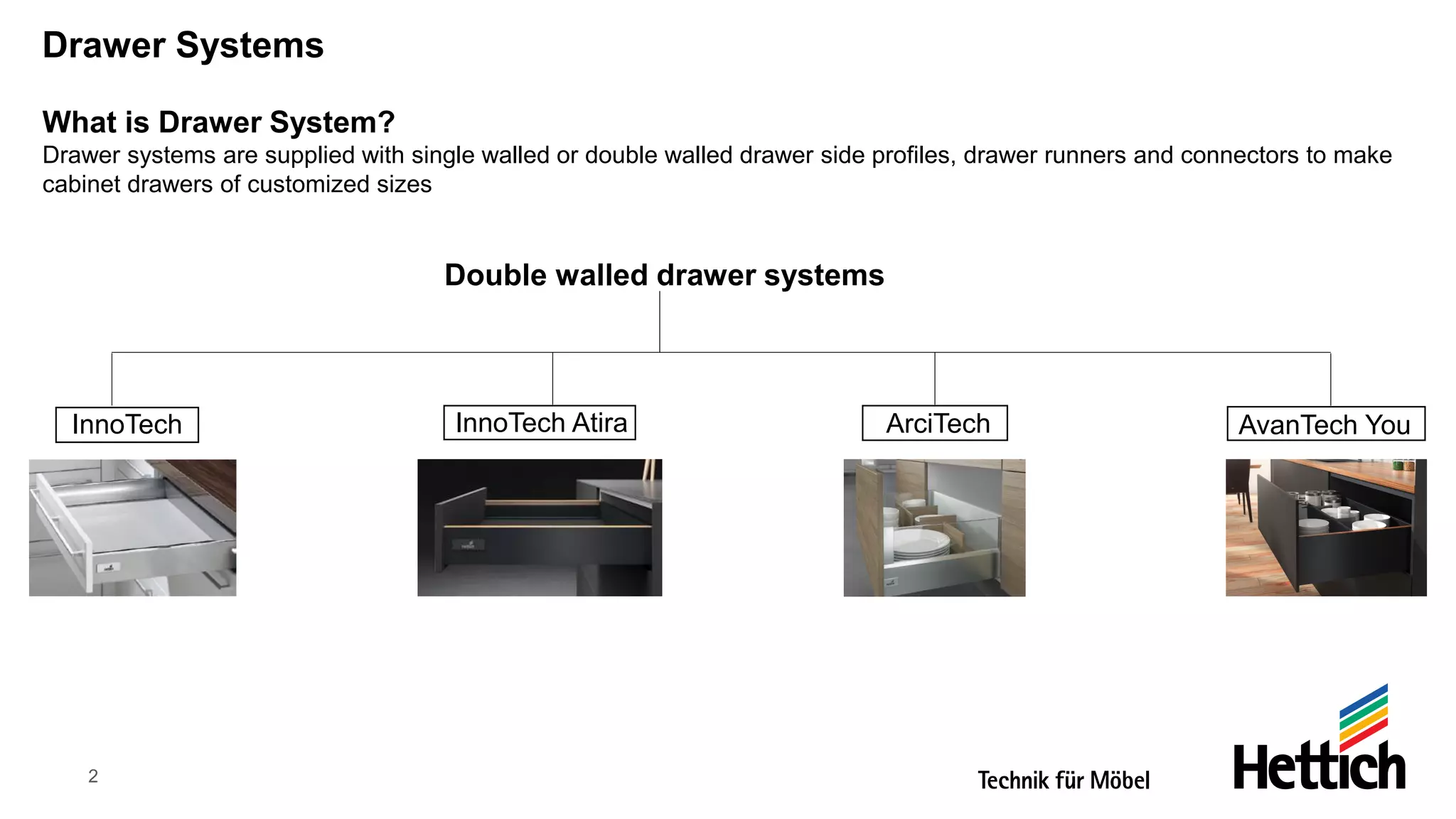 Hettich Drawer Systems | PDF